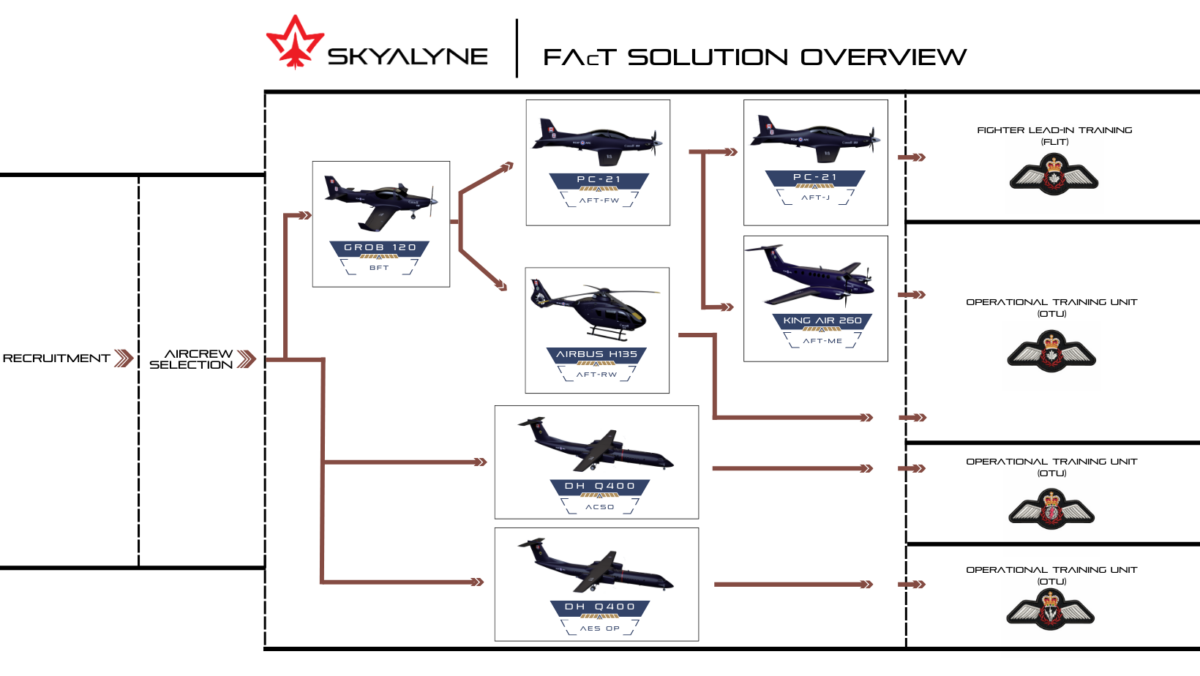 KF Ready To Deliver Multi-Engine Training for FAcT: Q+A with KF Vice ...
